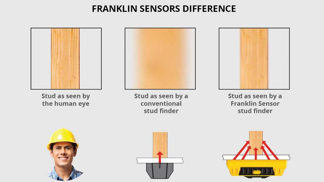 Franklin Sensors ProSensor 710 Precision Stud Finder | Solved That!